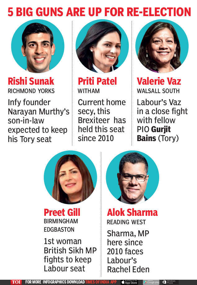 UK General Elections: British Hindus expected to vote for Conservatives ...