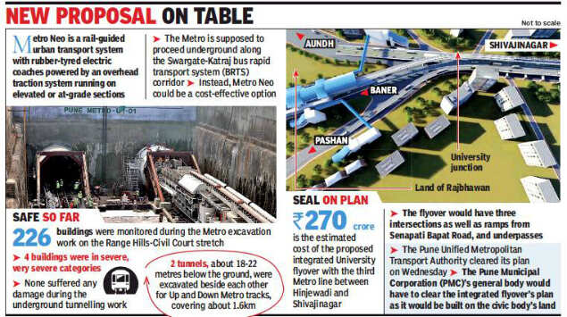 PMPML proposes Metro Neo corridor along Swargate-Katraj BRTS stretch ...