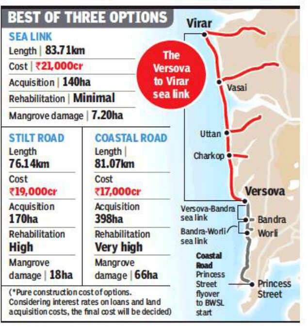 [IND] India | road infrastructure • Highways & Expressways | Page 78 ...