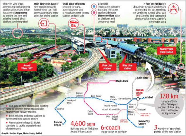 Anand Vihar coming up as NCR’s best connected hub | Delhi News - Times ...
