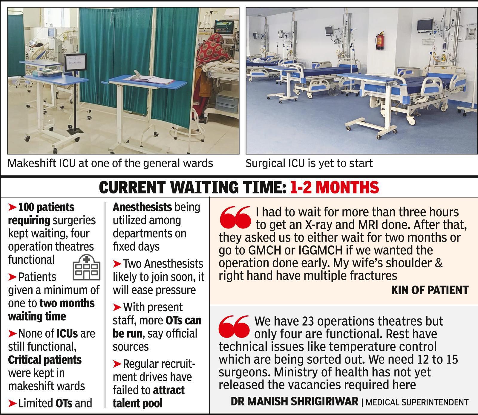 Despite 23 Ots & High-end Machines, Long Waitlist For Planned Ops ...
