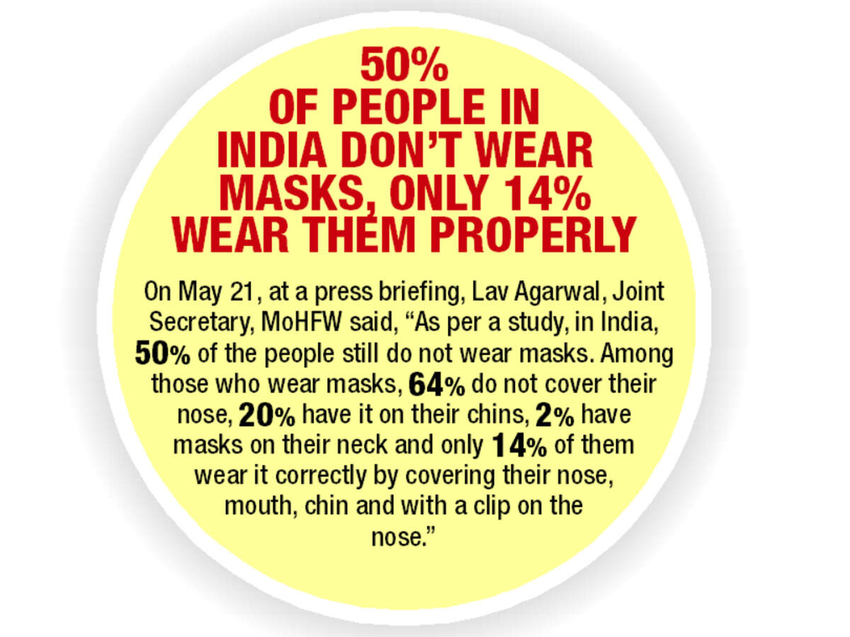 Over 9 lakh fined in one year in NCR for not wearing mask | Delhi News ...