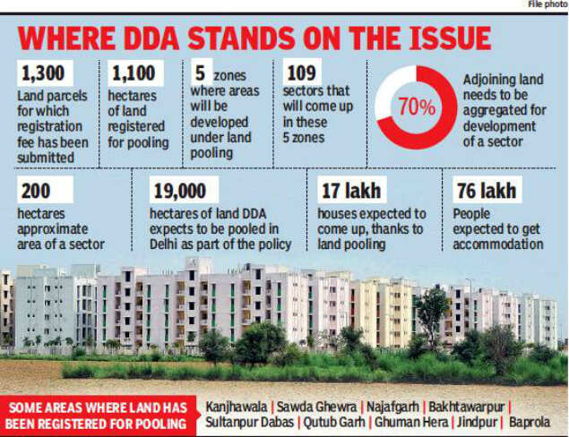DDA to develop two model sectors to push land pooling | Delhi News ...