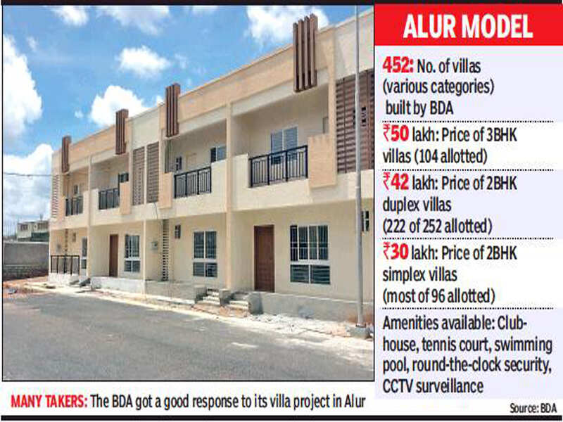 Bangalore Development Authority: BDA sees growing demand for villas ...