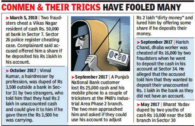 cheating case: Just 1 gang behind cheating cases at banks, suspect cops ...