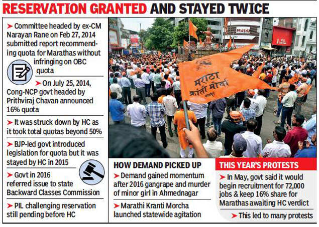 Marathas socially and economically backward: Panel | Mumbai News ...