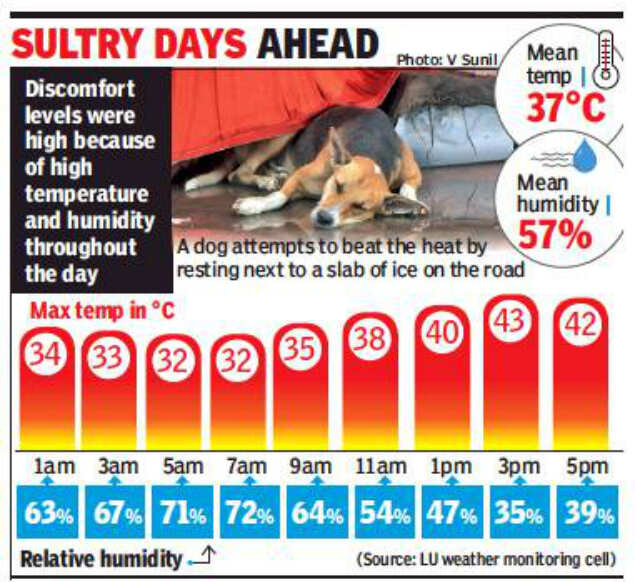 lucknow weather: Lucknow swelters at 43 degree Celsius on hottest day ...