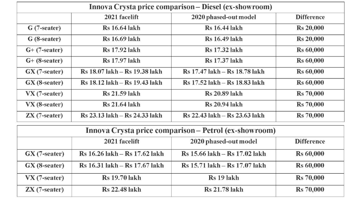 Toyota Innova Crysta News: 2021 Toyota Innova Crysta; First impression ...
