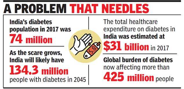 Diabetes is bleeding Indians dry | India News - Times of India