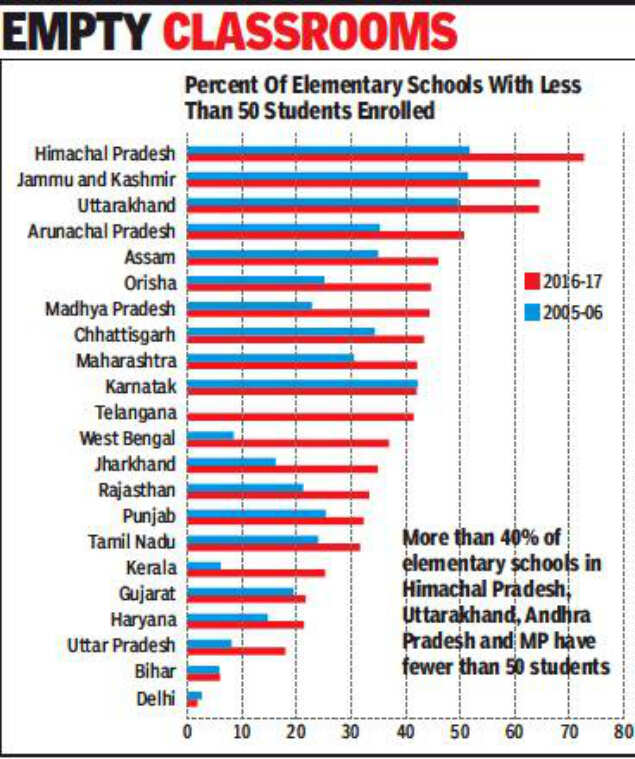 As population growth dips, government may need to merge schools, add ...