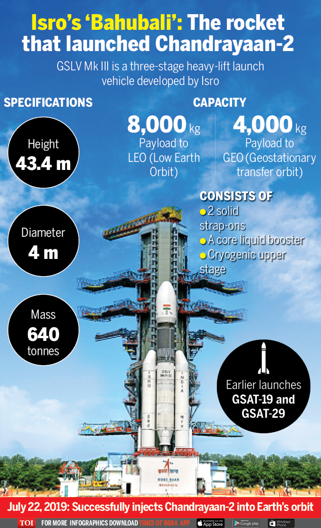 ISRO Chandrayaan 2 launch: Chandrayaan-2 lifts off successfully, gets a ...
