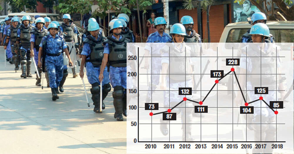communal incidents: Coastal Karnataka is now a happier place