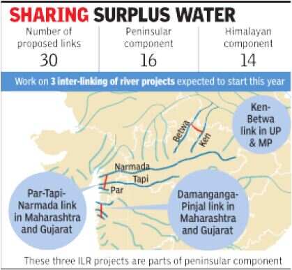 interlinking of rivers: Linking of rivers may get 'national projects ...