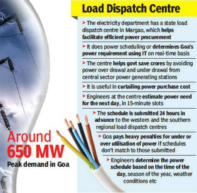 Energising Goa’s power sector | Goa News - Times of India