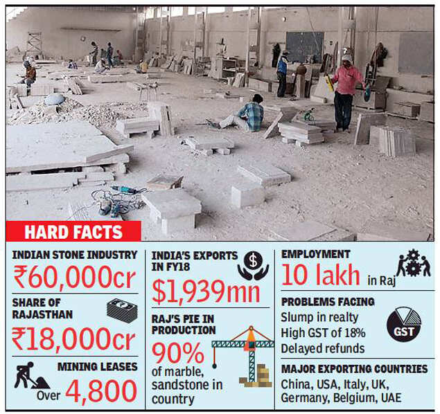 Rajasthan stone industry finds itself between a rock and hard place ...