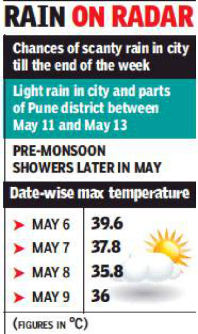 Showers elude Pune, Vidarbha heat wave eases | Pune News - Times of India
