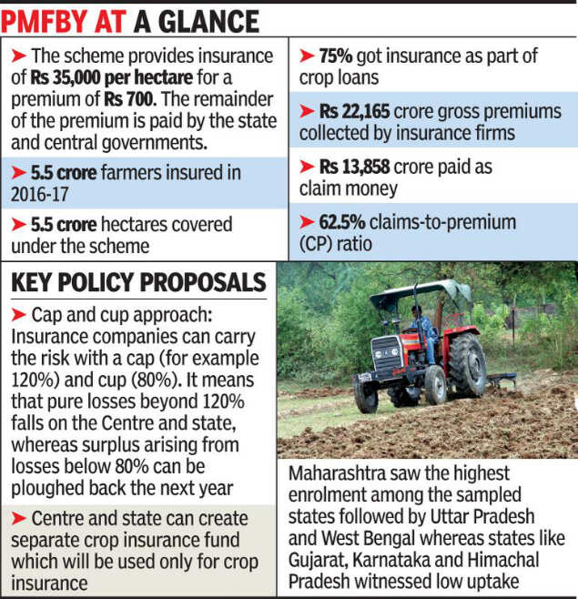 IIM: ‘Better execution key for crop insurance scheme’ | Ahmedabad News ...