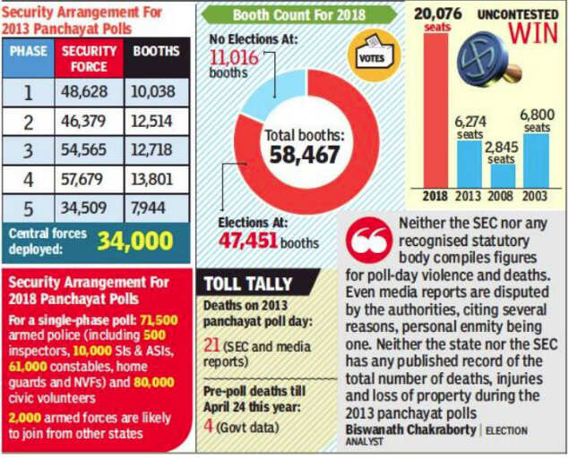 Violence compensation order worries officials | Kolkata News - Times of ...