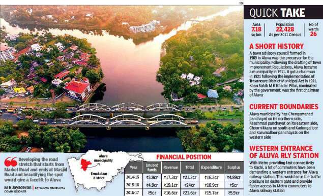 Development of Aluva municipality: Stunted by its small size | Kochi ...