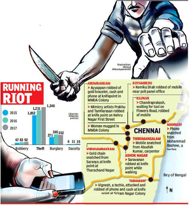 18 cases of robbery across Chennai in 24 hours | Chennai News - Times ...