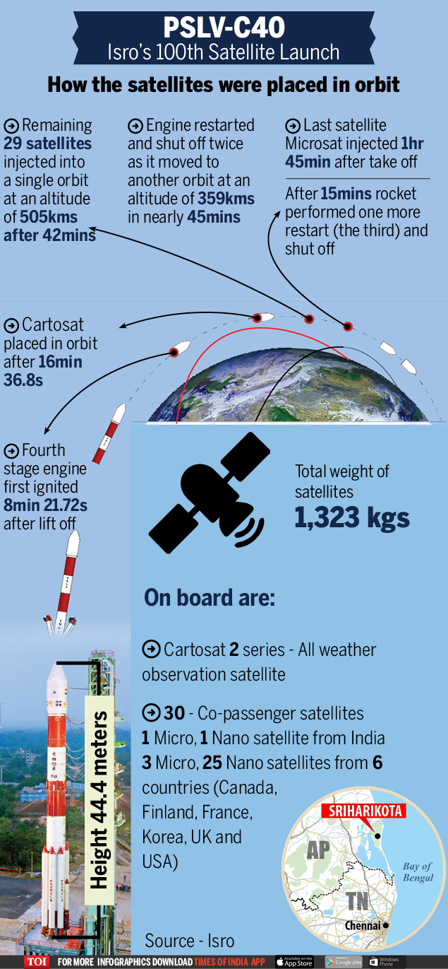 Infographic: Isro’s 100th satellite launch - PSLV-C40 Cartosat-2 Series ...