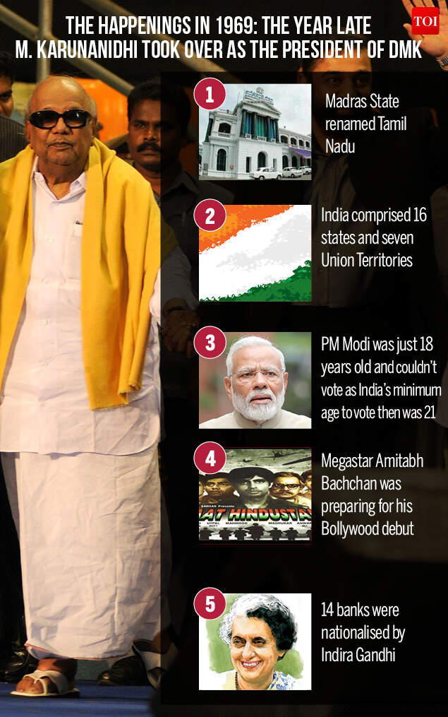 Infographic: The time when M Karunanidhi became president of DMK ...