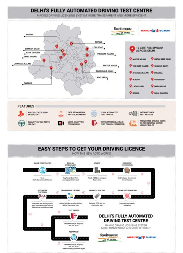 automated driving test centre: Watch: Here's how Delhi's first fully ...