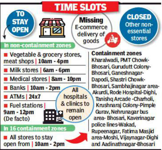 PCMC chief starts talk show on living with coronavirus | Pune News - Times of India