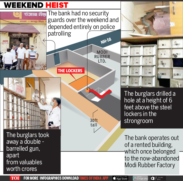Punjab National Bank robbery: Burglars cut 2-foot hole in bank wall ...