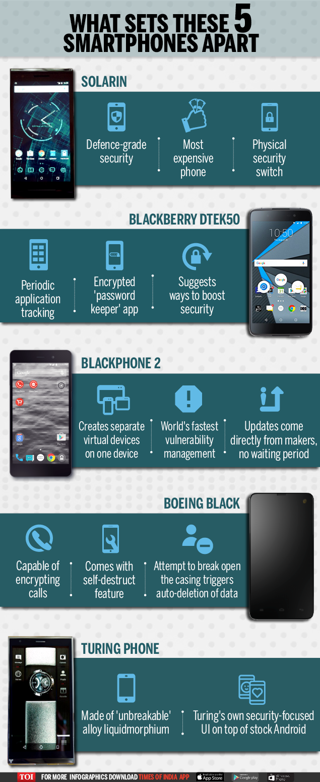Infographic: 5 most secure smartphones in the world - Times of India