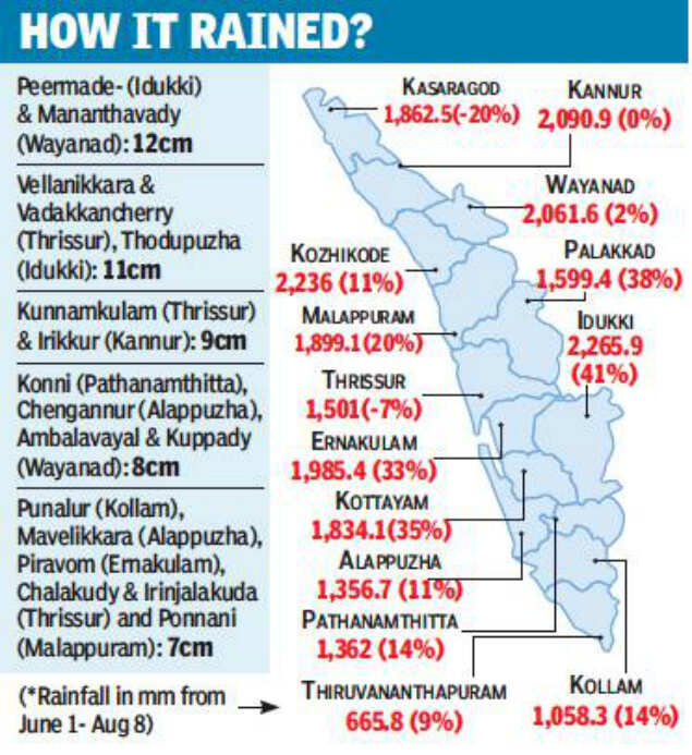 heavy rainfall: Floods in Kerala: Heavy rainfall in central Kerala ...