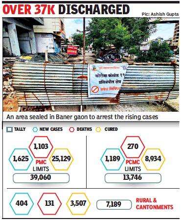 Coronavirus in Pune Update: Pune records highest 24-hour rise in Covid-19 cases, deaths | Pune ...