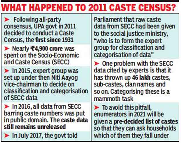 2021 census: OBC data to be collected as part of Census in 2021 | India ...