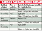 All that you need to know about Akrama Sakrama