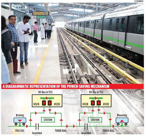 Metro gets a dose of kinetic power