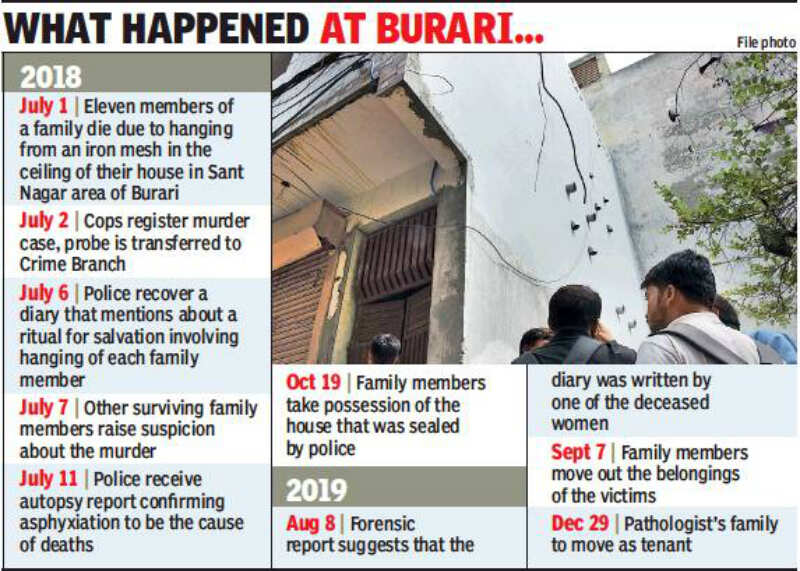 Delhi: Family decides to move into ‘Burari house of horror’ on rent ...