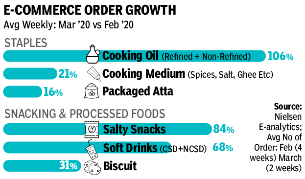 Covid-19: How the deadly virus is changing consumer behaviour - Times ...