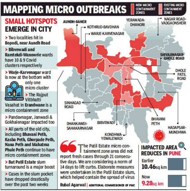 Pune: Patil Estate slum now out of containment, new areas in | Pune ...