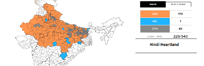 Lok Sabha election results: BJP maintains dominate Hindi Heartland ...