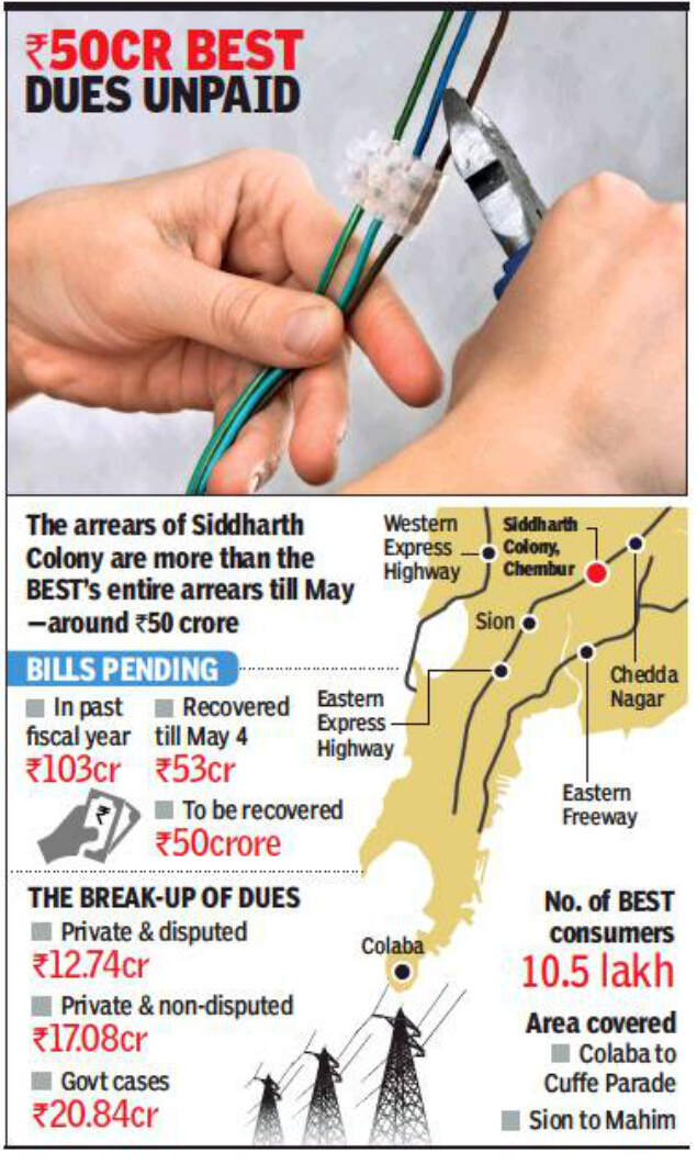 Rel Energy to cut power to Chembur slum over Rs 63 crore dues | Mumbai ...