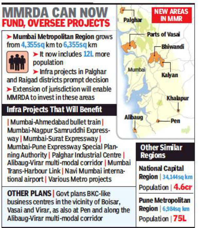 To boost infrastructure and growth, Maharashtra expands MMR by 2,000 sq ...