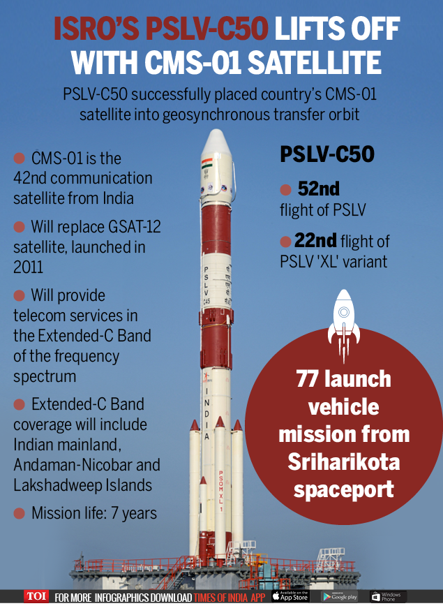 Infographic: PSLV-C50/CMS-01 launch: All you need to know | India News ...