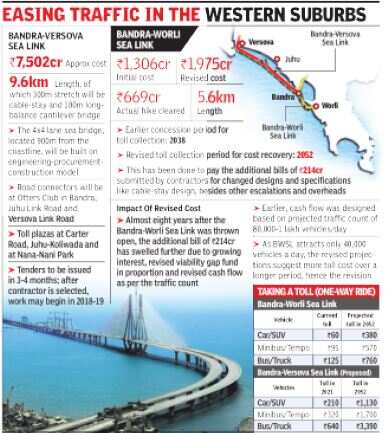 Bandra Worli Sea Link: Bandra-Worli Sea Link toll to rise over six ...