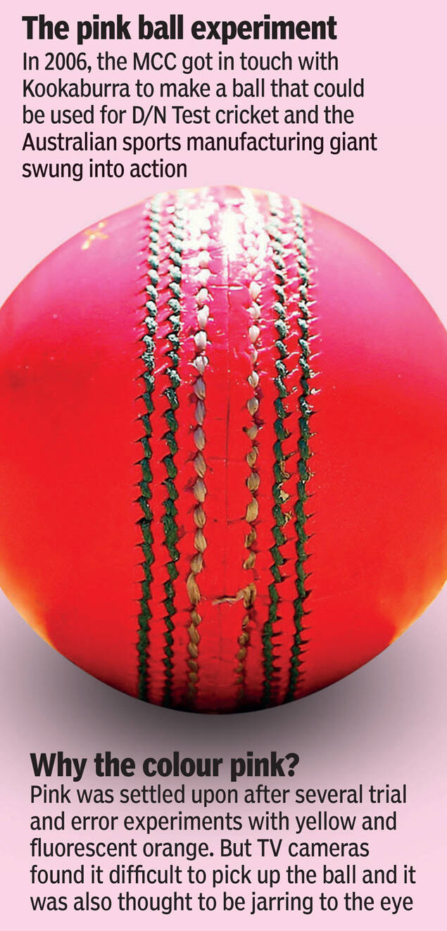 All you need to know about India's first Pink Ball Test | Cricket News ...