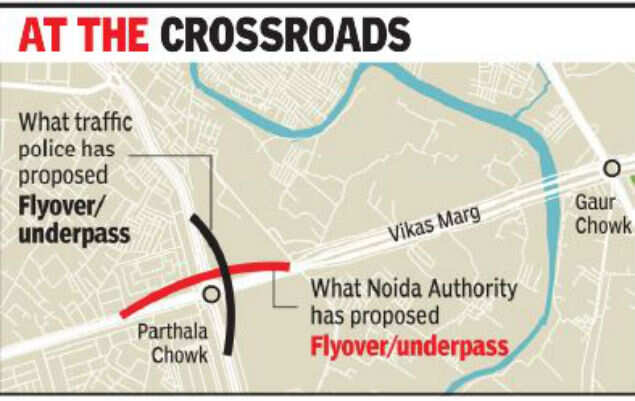 Revise plan to build underpass or flyover at Parthala: Cops to Noida ...
