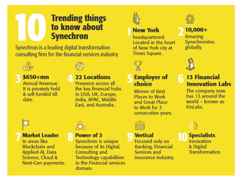 Synechron: Accelerating Digital Through Twenty Trending Years! - Times ...