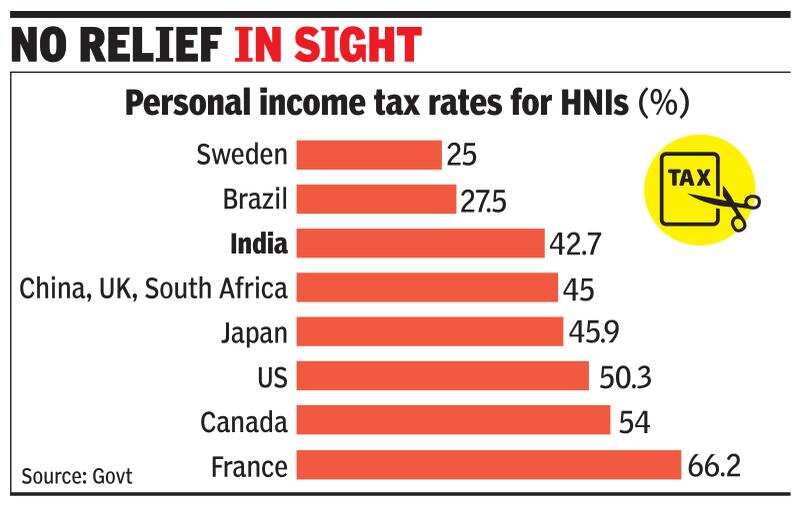 Income Tax Cut News: Government virtually rules out any cut in income ...