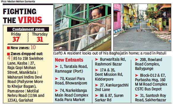 At 7, Patuli-Baghajatin reports highest C-zones in one pocket | Kolkata ...