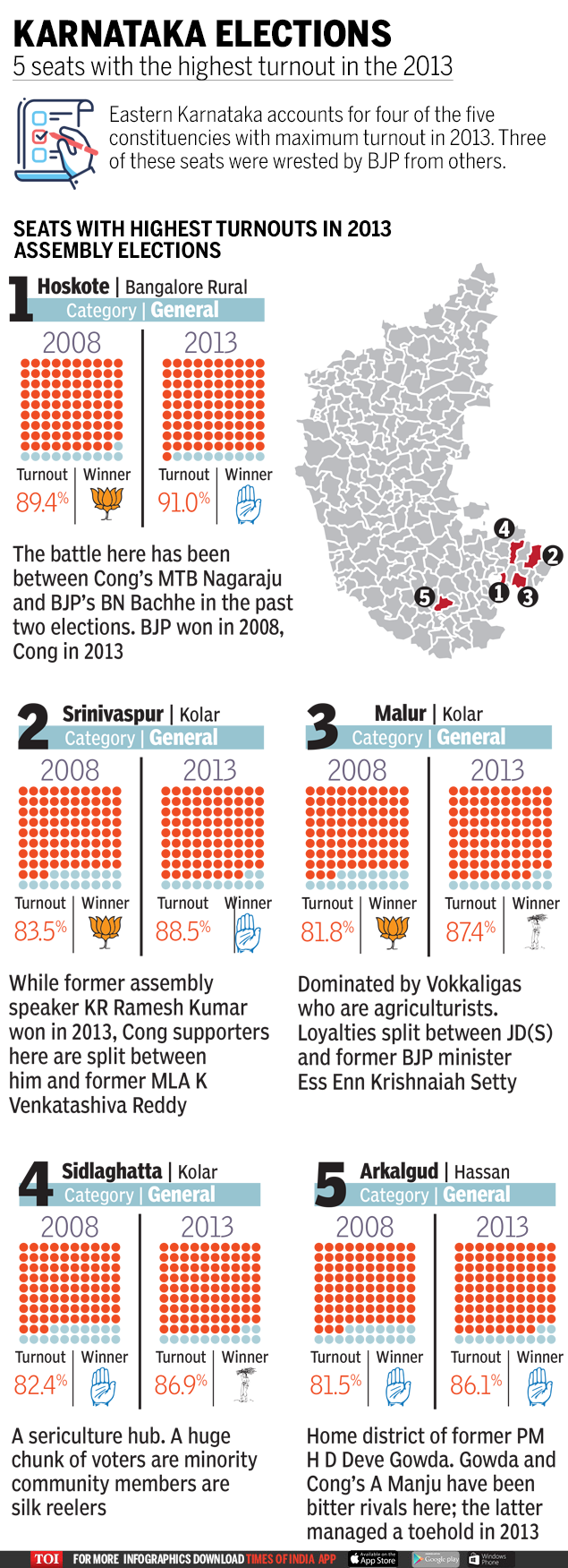 Infographic: Karnataka Elections: 5 seats with the highest turnout in ...