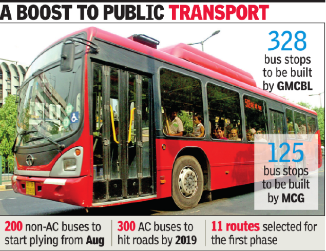 328 stops to be built across Gurugram for August launch of bus service ...